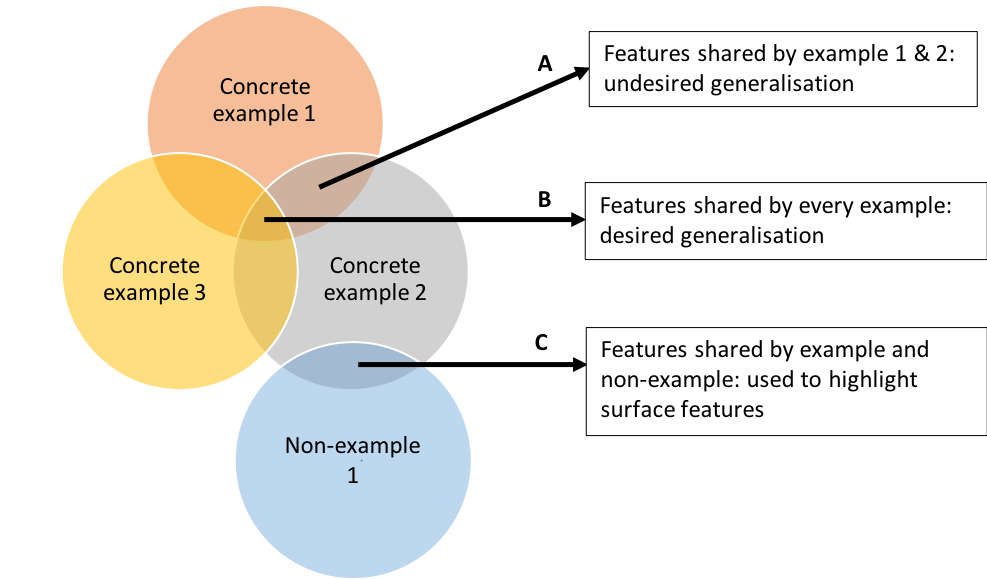 Clear Teacher Explanations I: examples & non-examples | Bunsen Blue
