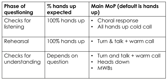 The Three Phases of Questioning | Bunsen Blue